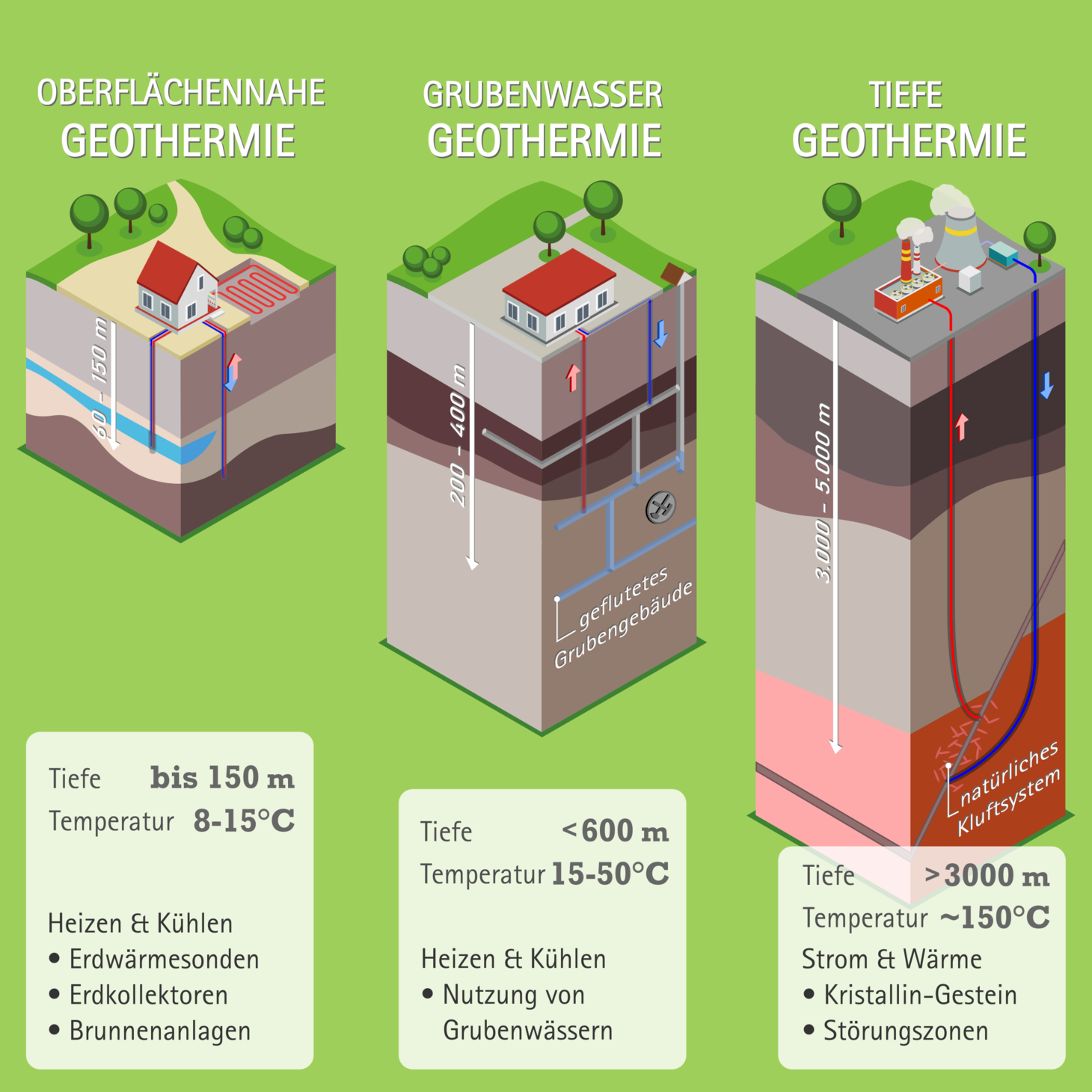 Geothermie - Sächsisches Oberbergamt - sachsen.de